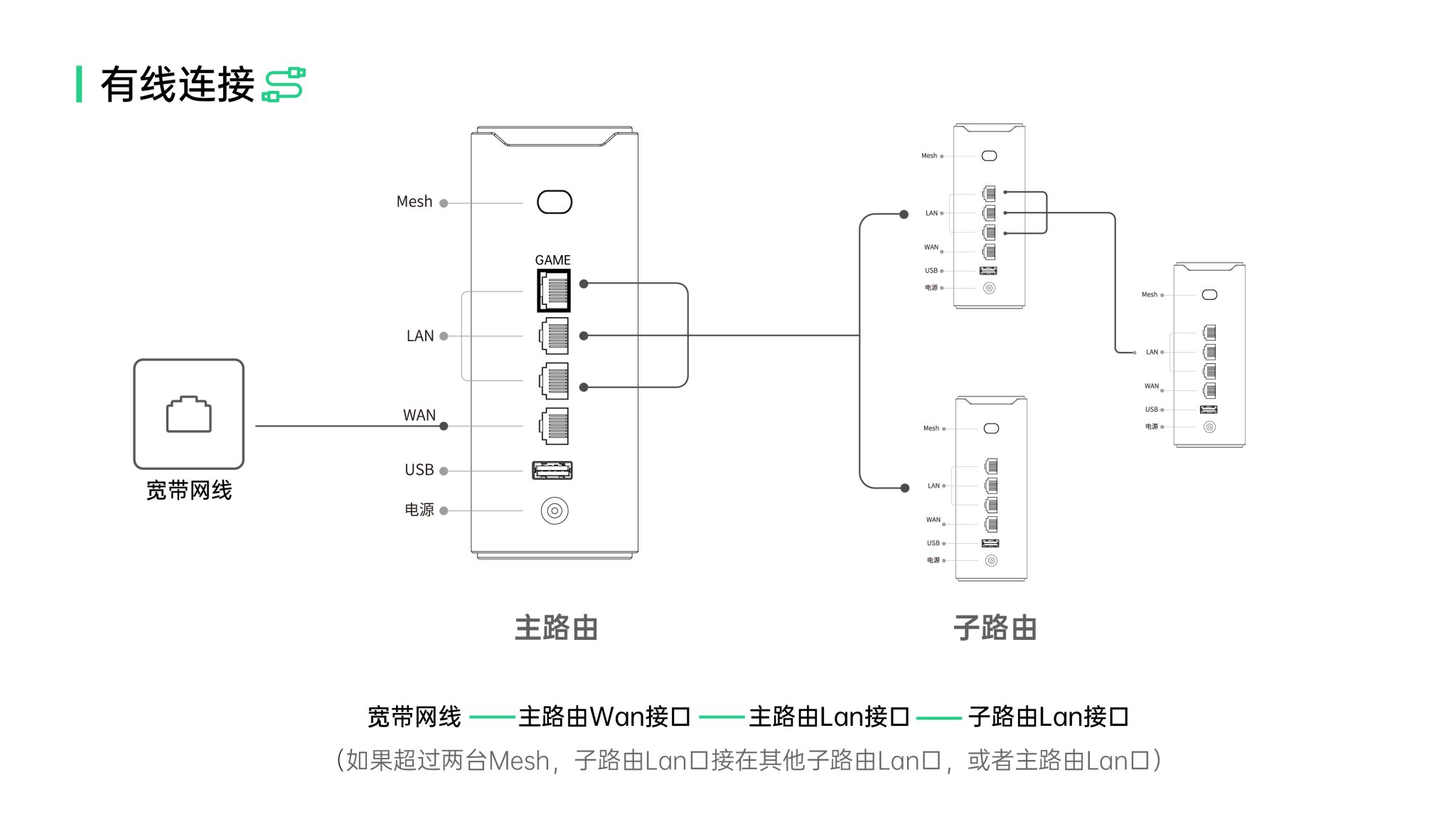联机宝4Pro Mesh组网配置教程 – 奇游电竞加速器