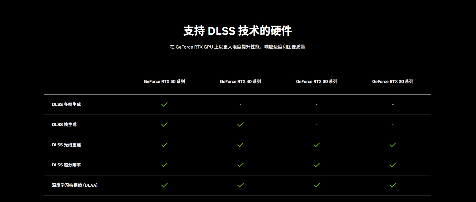 一件替换DLSS4.0模组！帧数暴涨优化画质，支持20-50系显卡！一键替换文件教程！ – 奇游电竞加速器